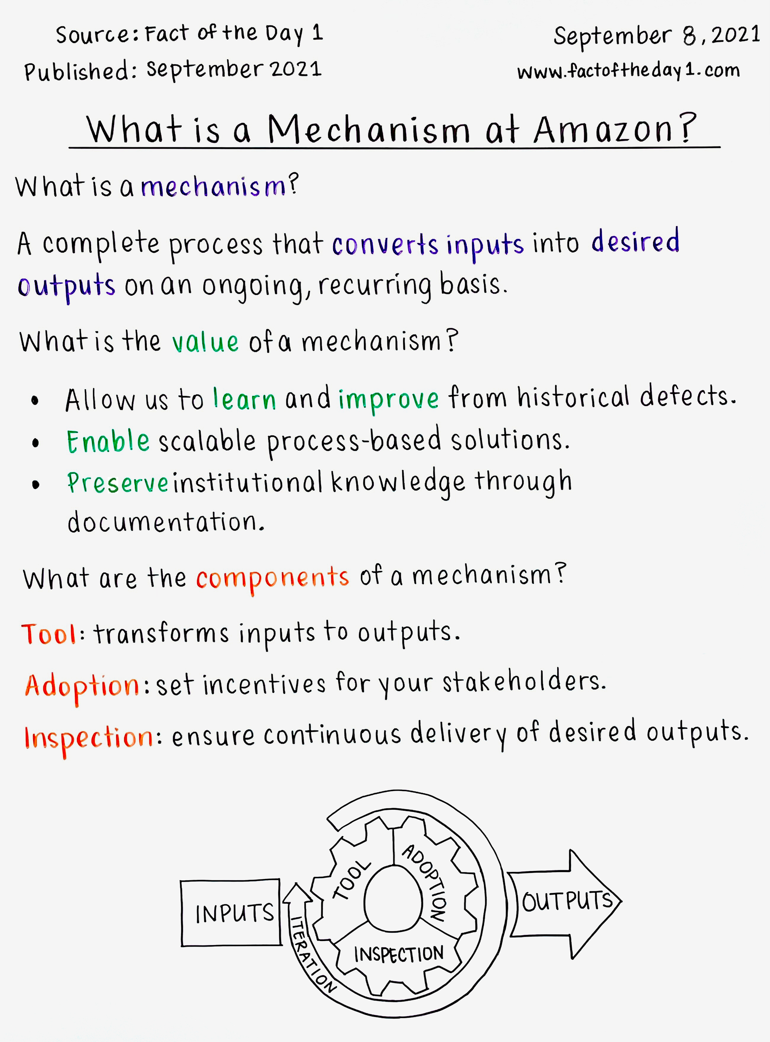 September 8: What is a Mechanism at Amazon?