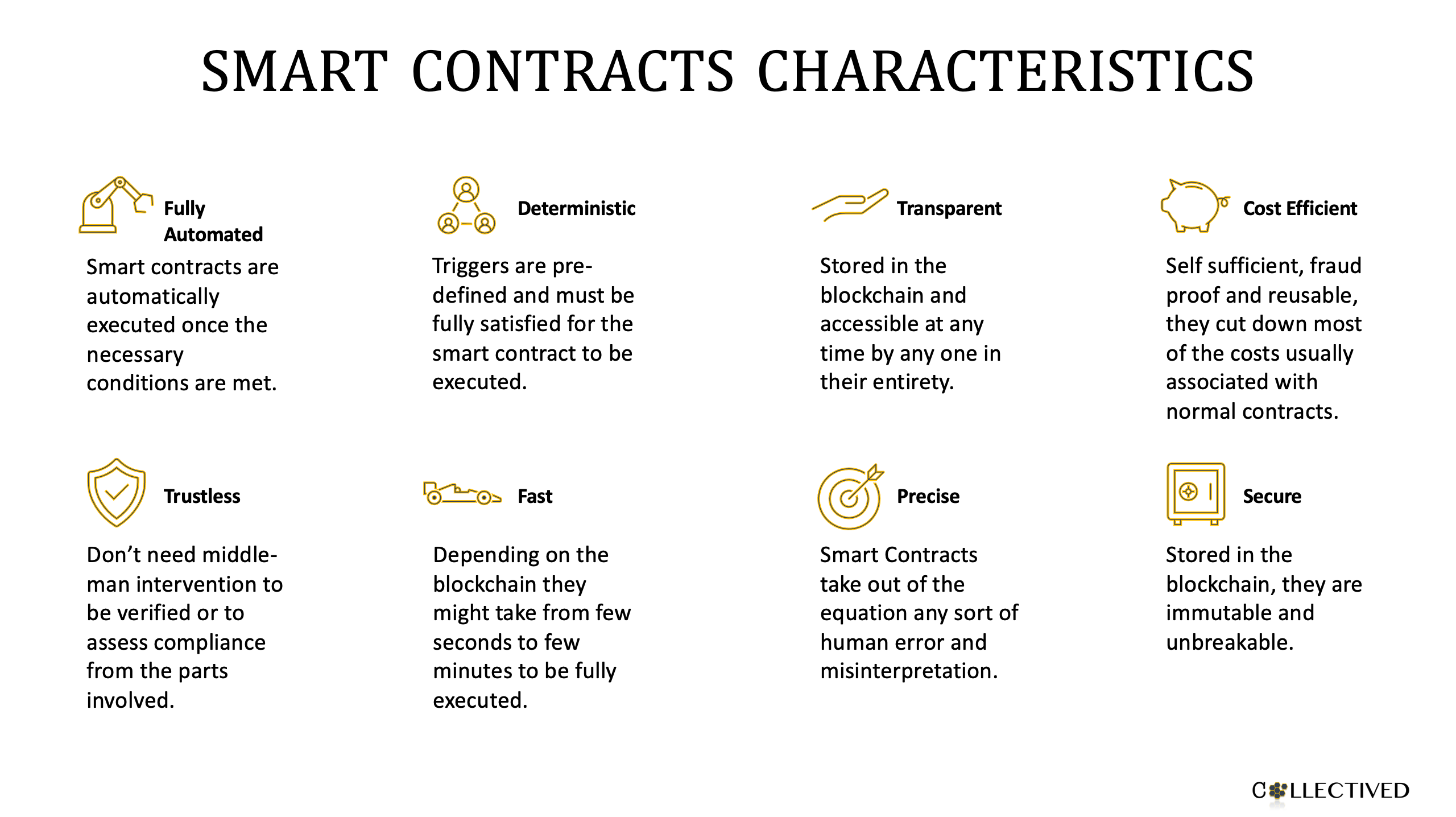 300 Words for Smart Contracts - by Collectived