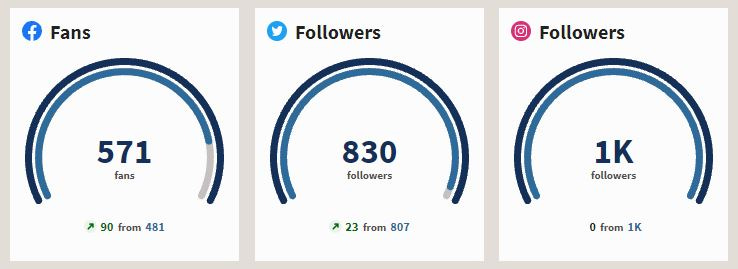 Scrolller Weekly Update on Shareable Collections, Faster Hosting, and More