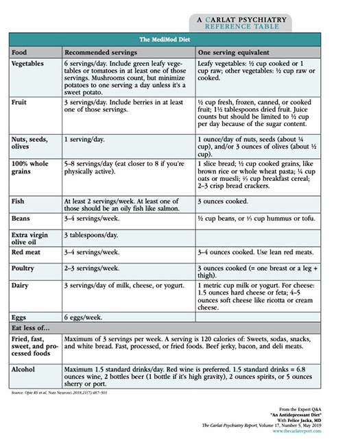Peer Review Request: Depression - by Scott Alexander