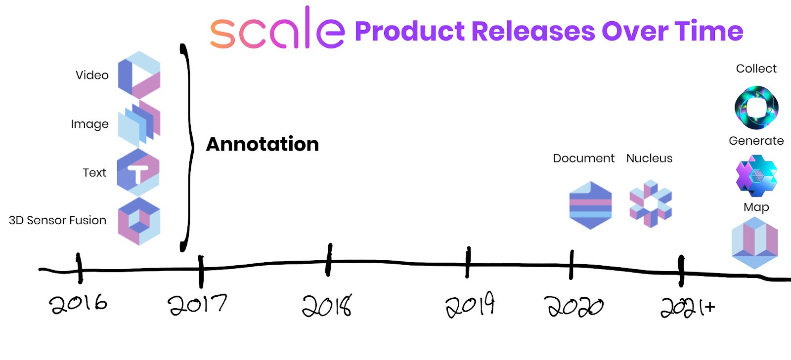 Scale: Rational in the Fullness of Time