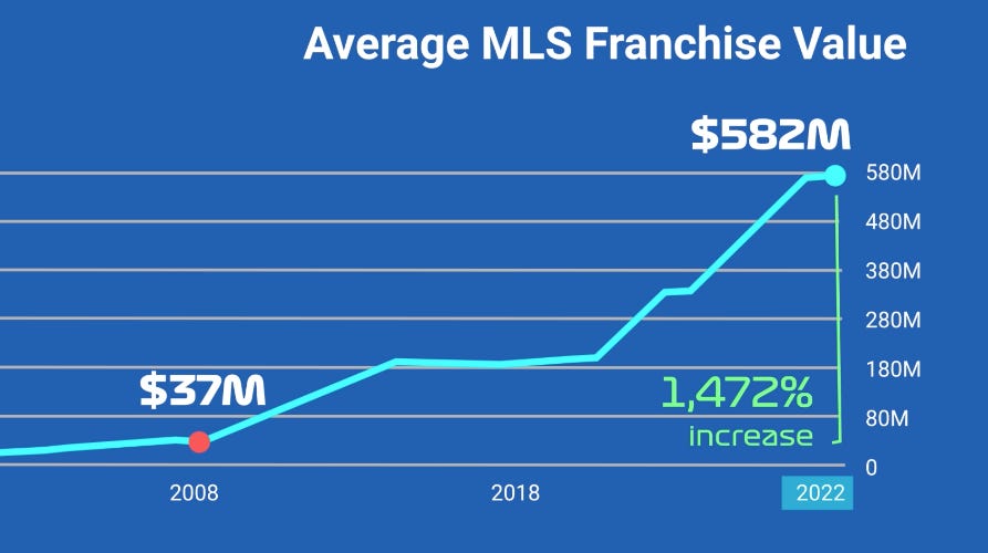 The Hidden Details Behind David Beckham’s MLS Contract That Earned Him ...