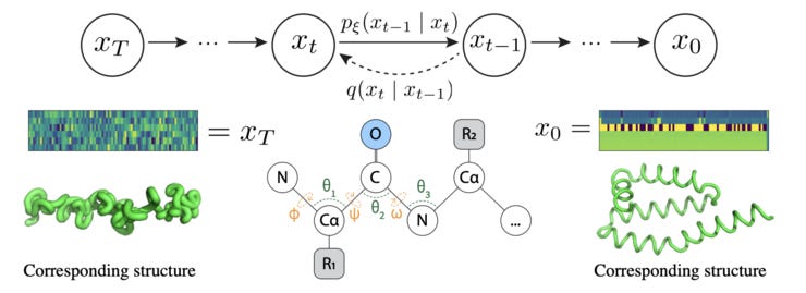 A Diffusion of Innovations - by Sebastian Raschka, PhD