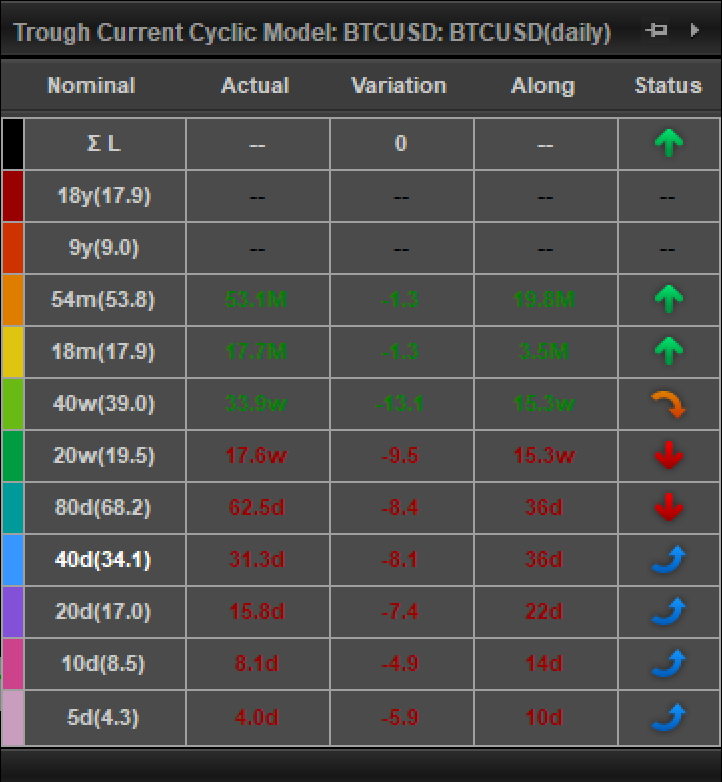 Underlying Trend: Sigma-L - by David F