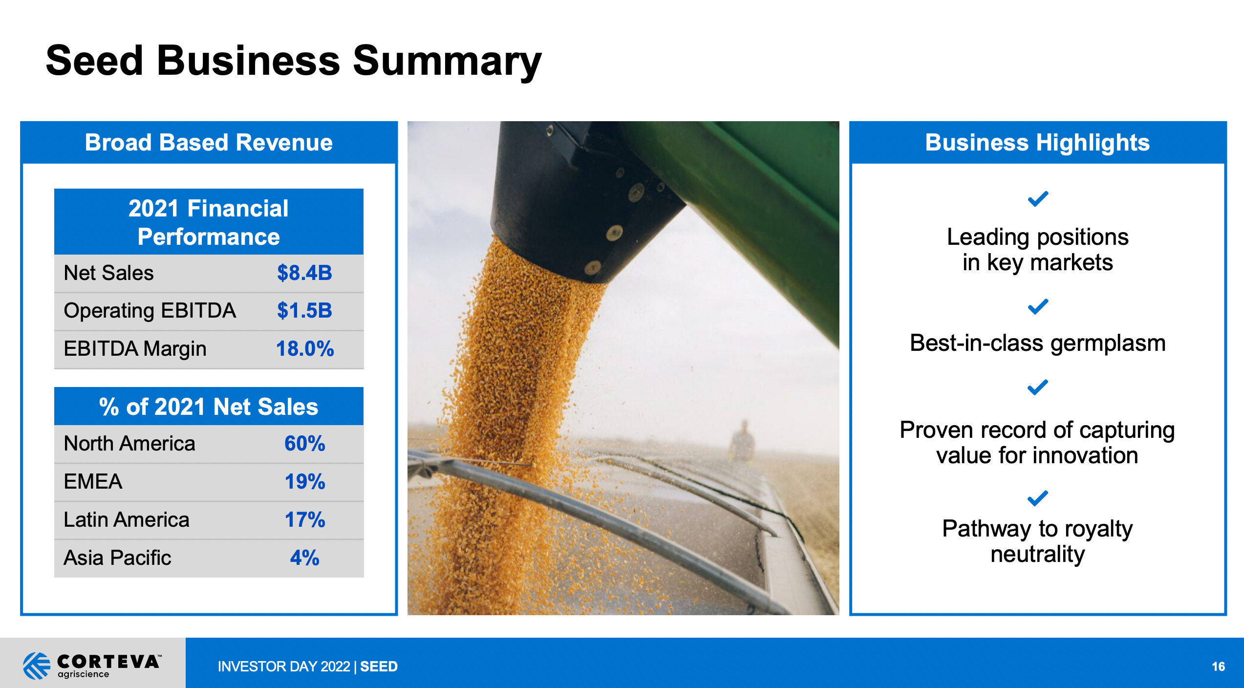 Corteva Investor Day 2022 Highlights and Analysis