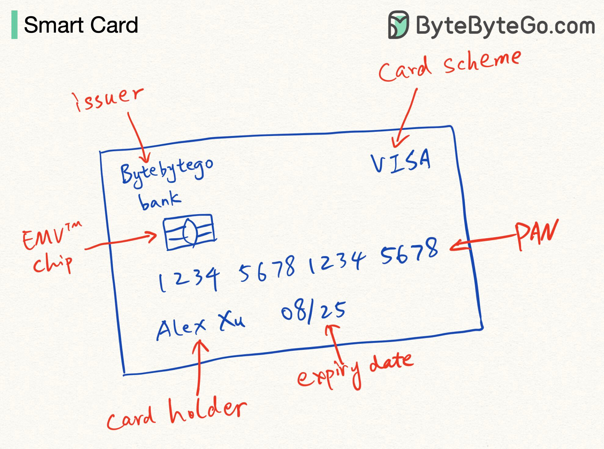 EP21: Is HTTPs Safe? Also... - by Theresa