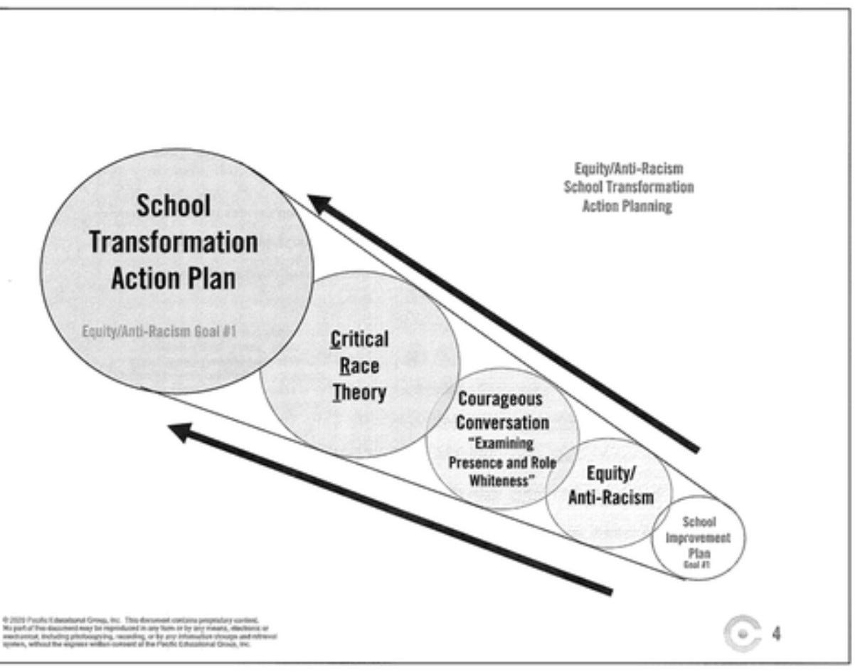 DEIB Book Study -Courageous Conversations