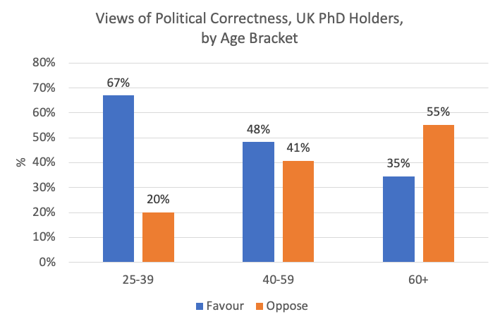 Academic Freedom in Crisis: Punishment, Political Discrimination, and ...