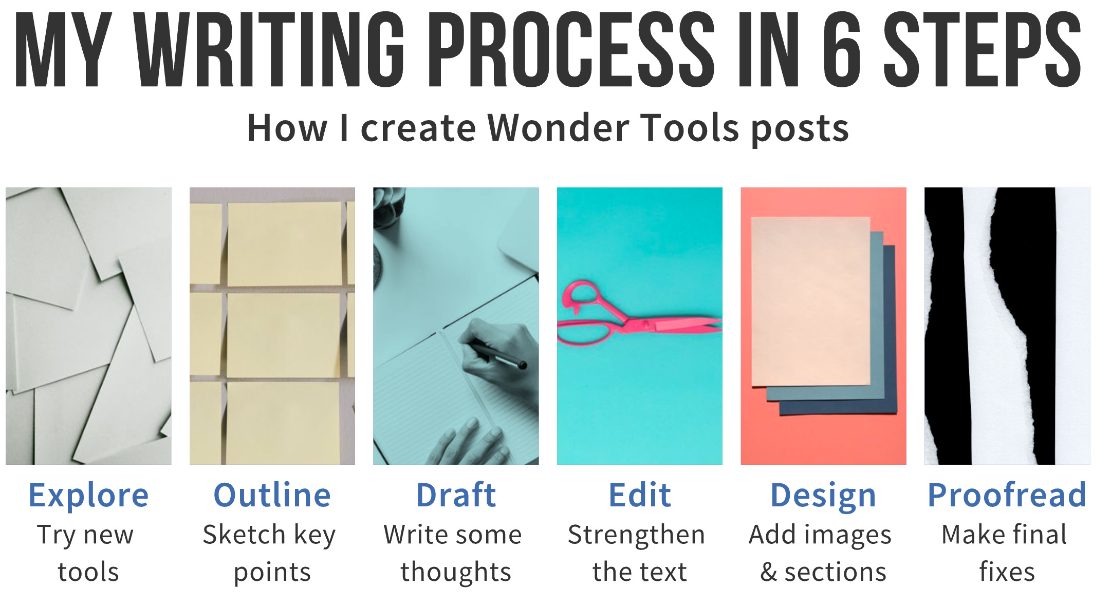 How I Write - by Jeremy Caplan - Wonder Tools