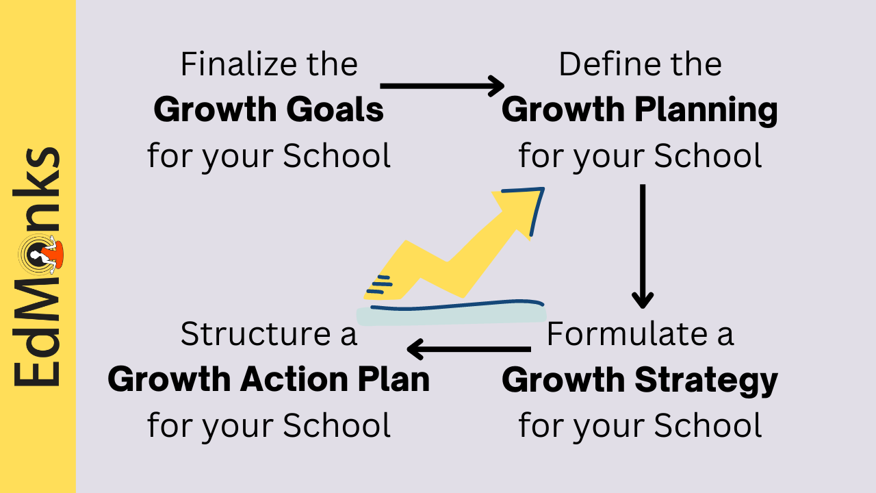 School Growth Fundamentals | Guide for School Leaders