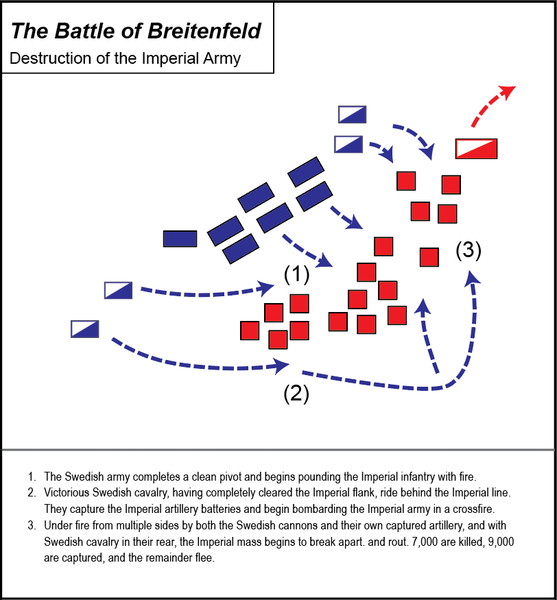 The History of Battle: Maneuver Part 4 - Big Serge Thought