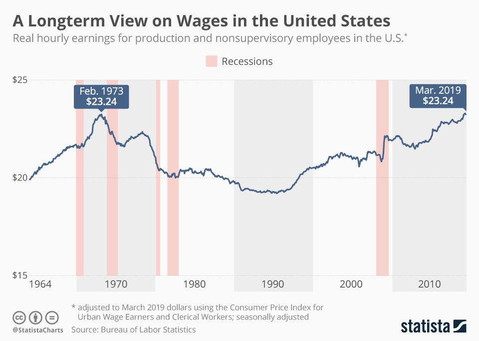 Lowering Your Standards - a History - BowTied Bull