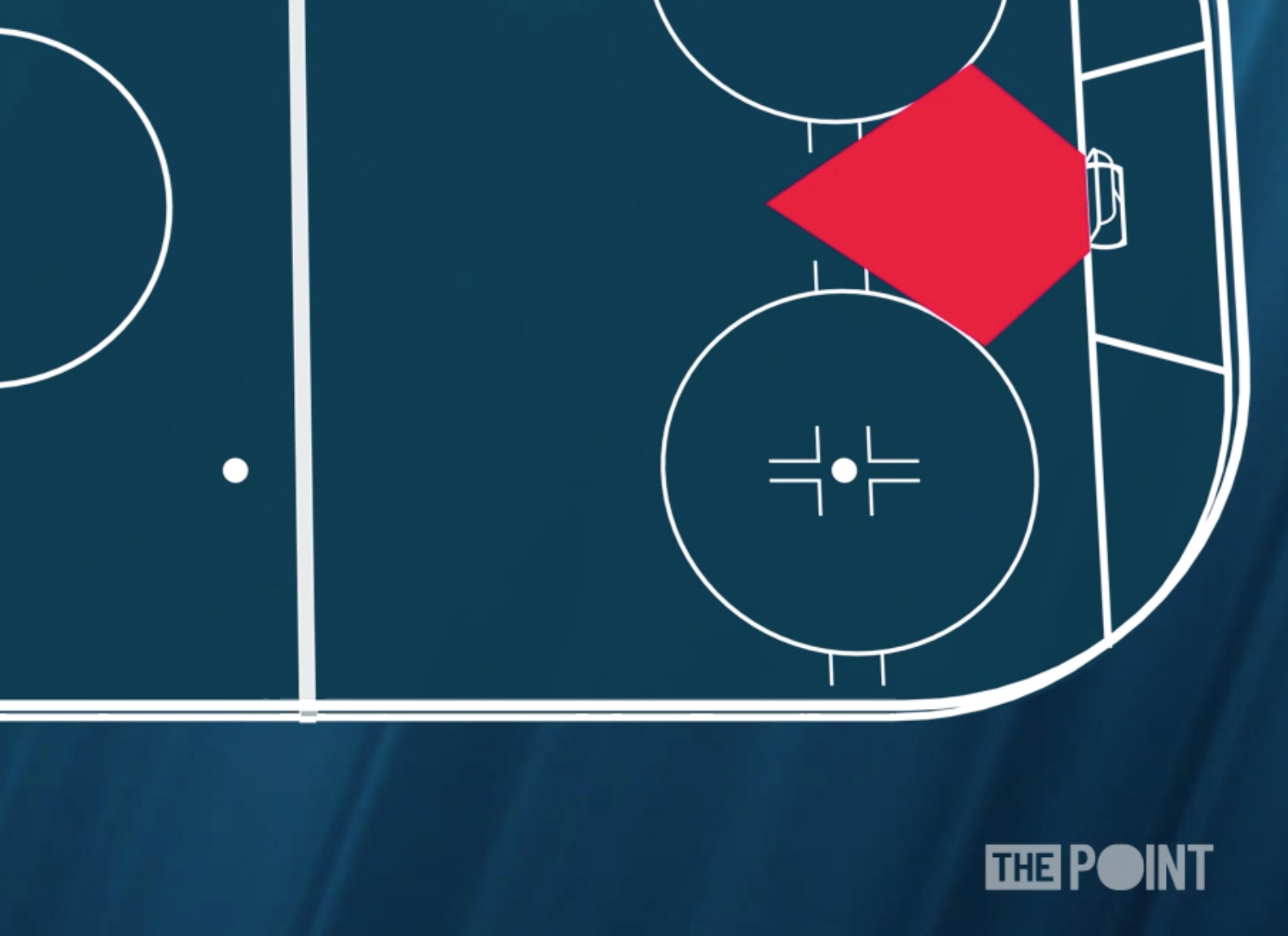 The Inner Slot: Where Over 50% of All Goals Are Scored