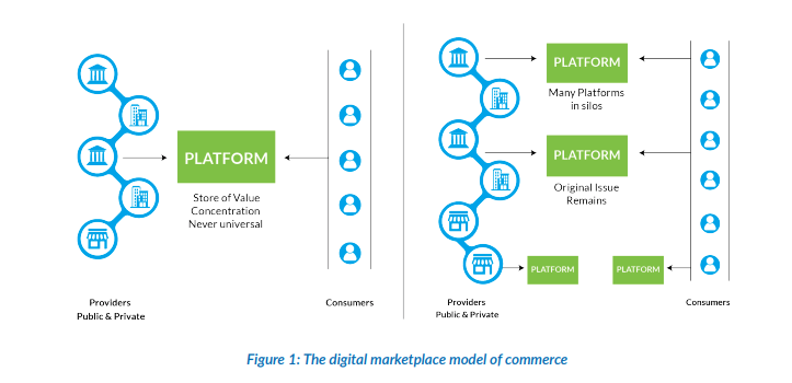 Technical Business Case Study: Understanding ONDC and Integrating the ...