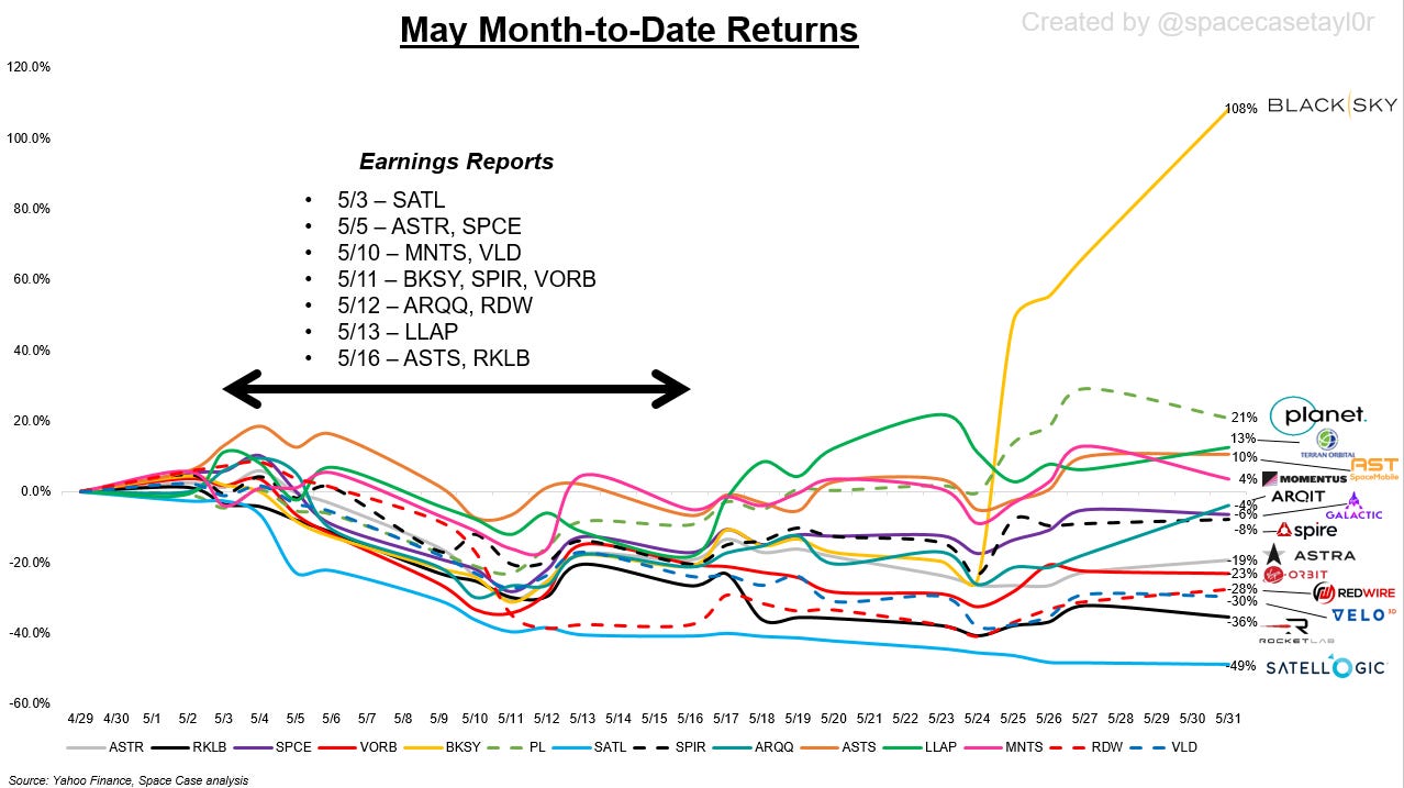 May Space Stock Review + Bonus: 1Q22 Space SPAC Earnings Review