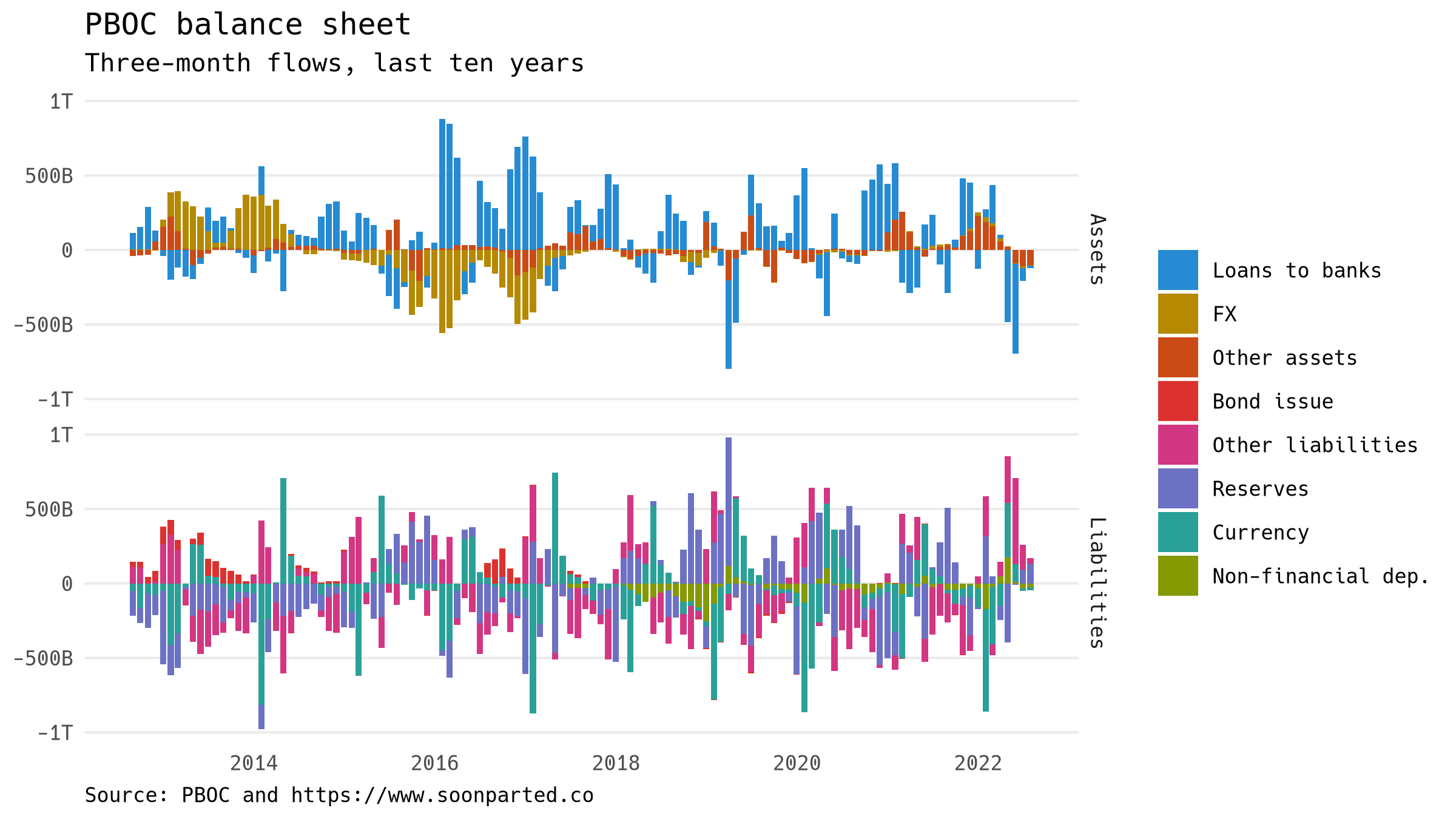 On borrowed time: 1 September 2022 - by Daniel H. Neilson