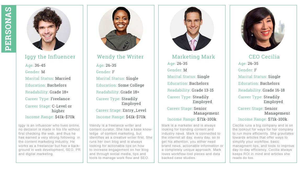 Using user interviews to create "personas" - by Shaw Li