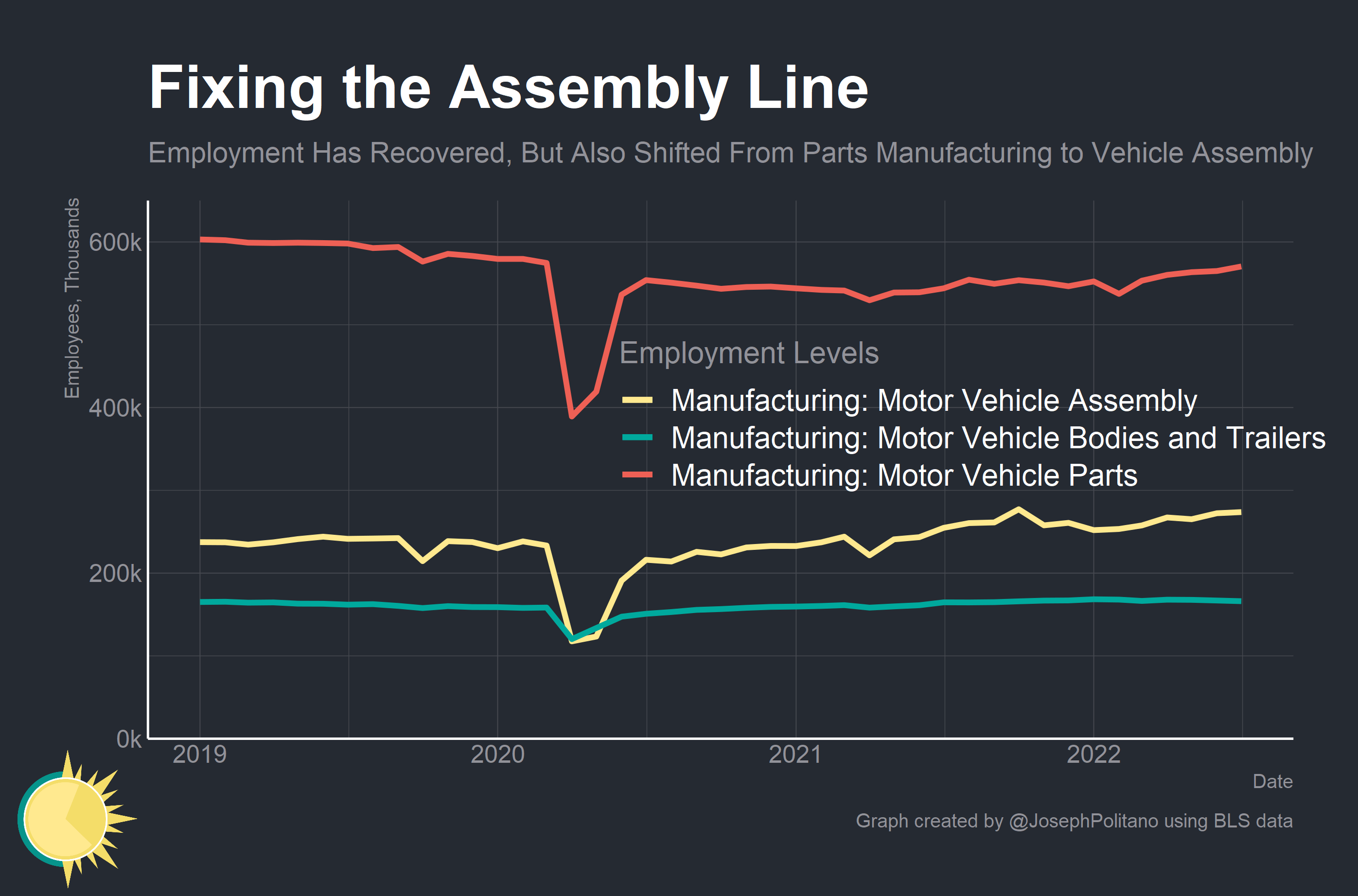 Understanding America's Car Shortage - by Joseph Politano