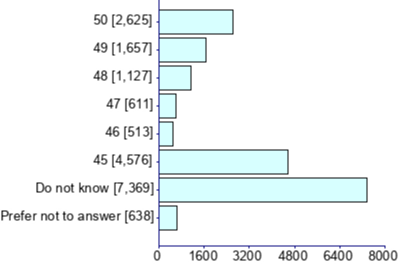 I gave an IQ test to the AI chatbot GPT-3
