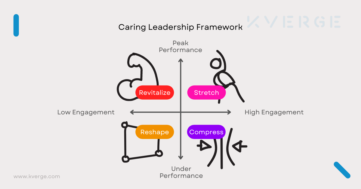 The best product leadership skill you need to run a peak team