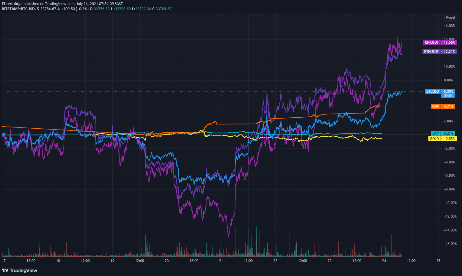 MetaMask: A Step by Step Guide - Etherbridge