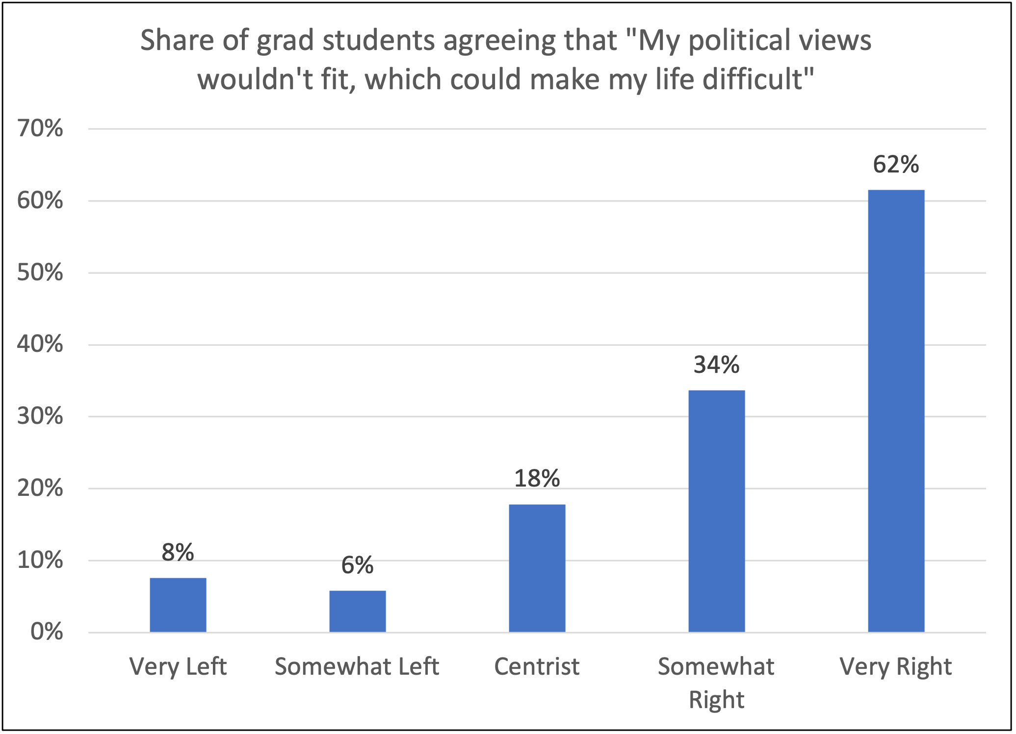 Academic Freedom in Crisis - by Eric Kaufmann