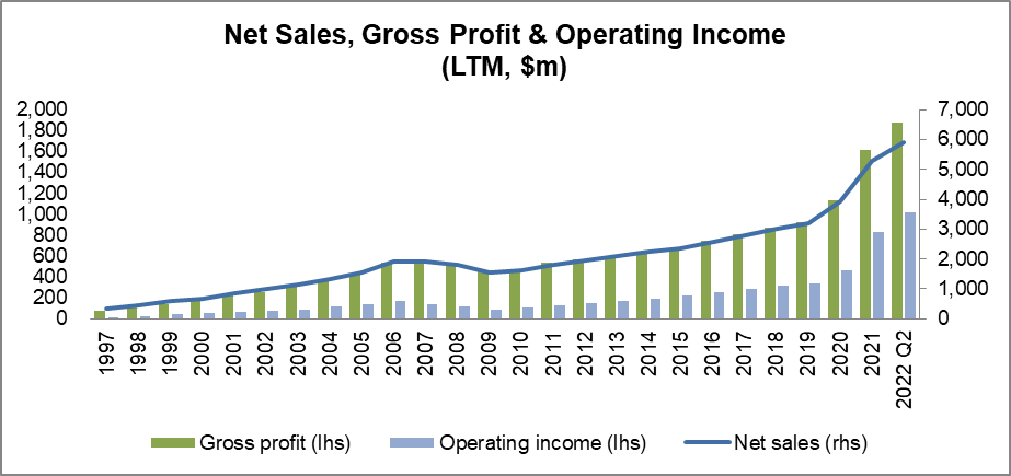 Pool Corporation ($POOL): The Magic of Conquering a Fragmented Supply Chain