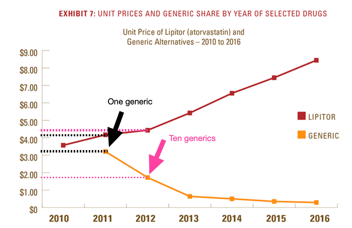 Waiting with Bated Breath for Liquidia Corp.