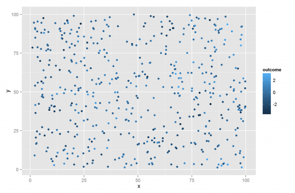 Some methods for measuring and correcting for spatial autocorrelation