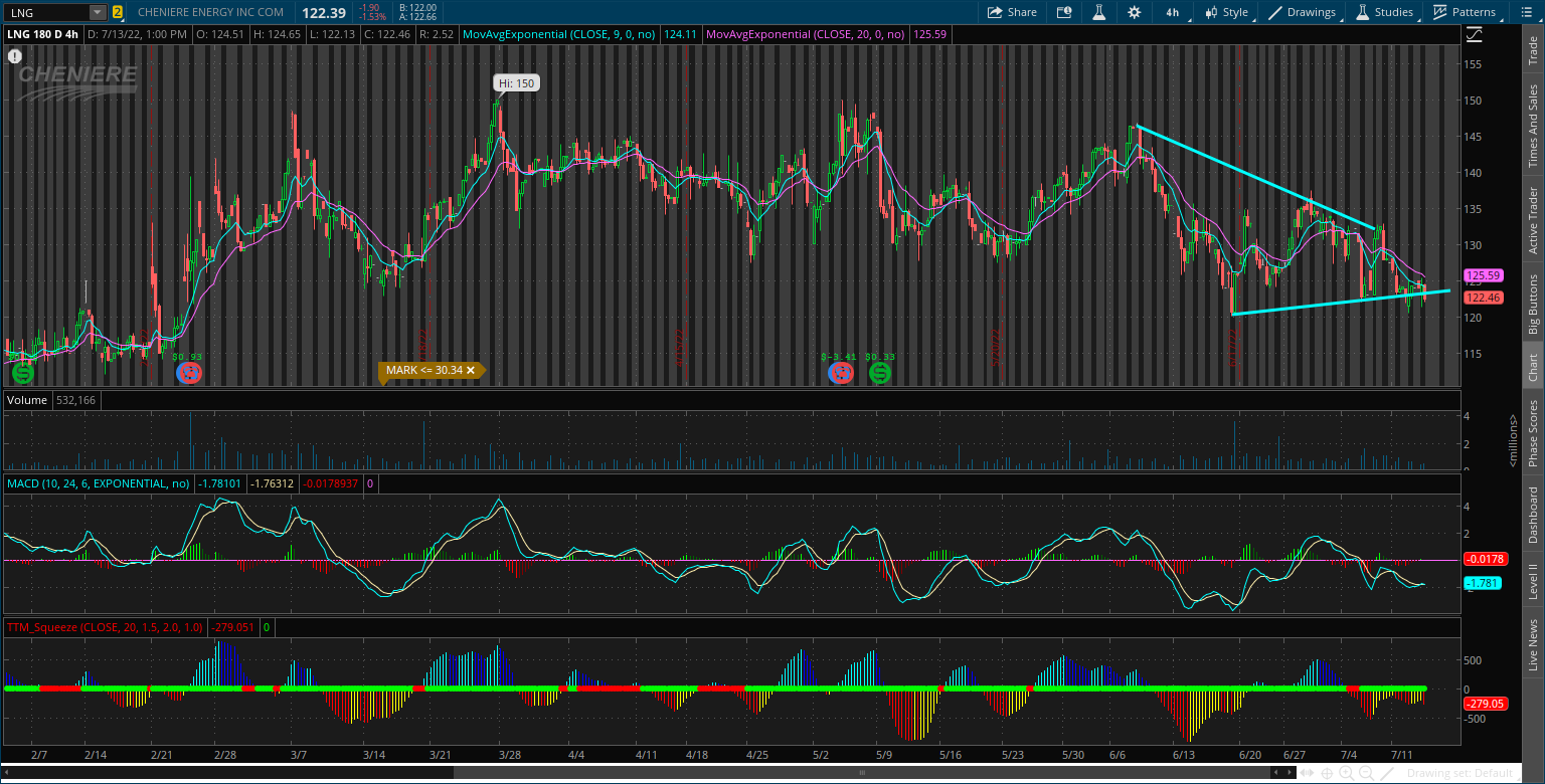 Mosaic Chart Alerts - by Mosaic Asset Company