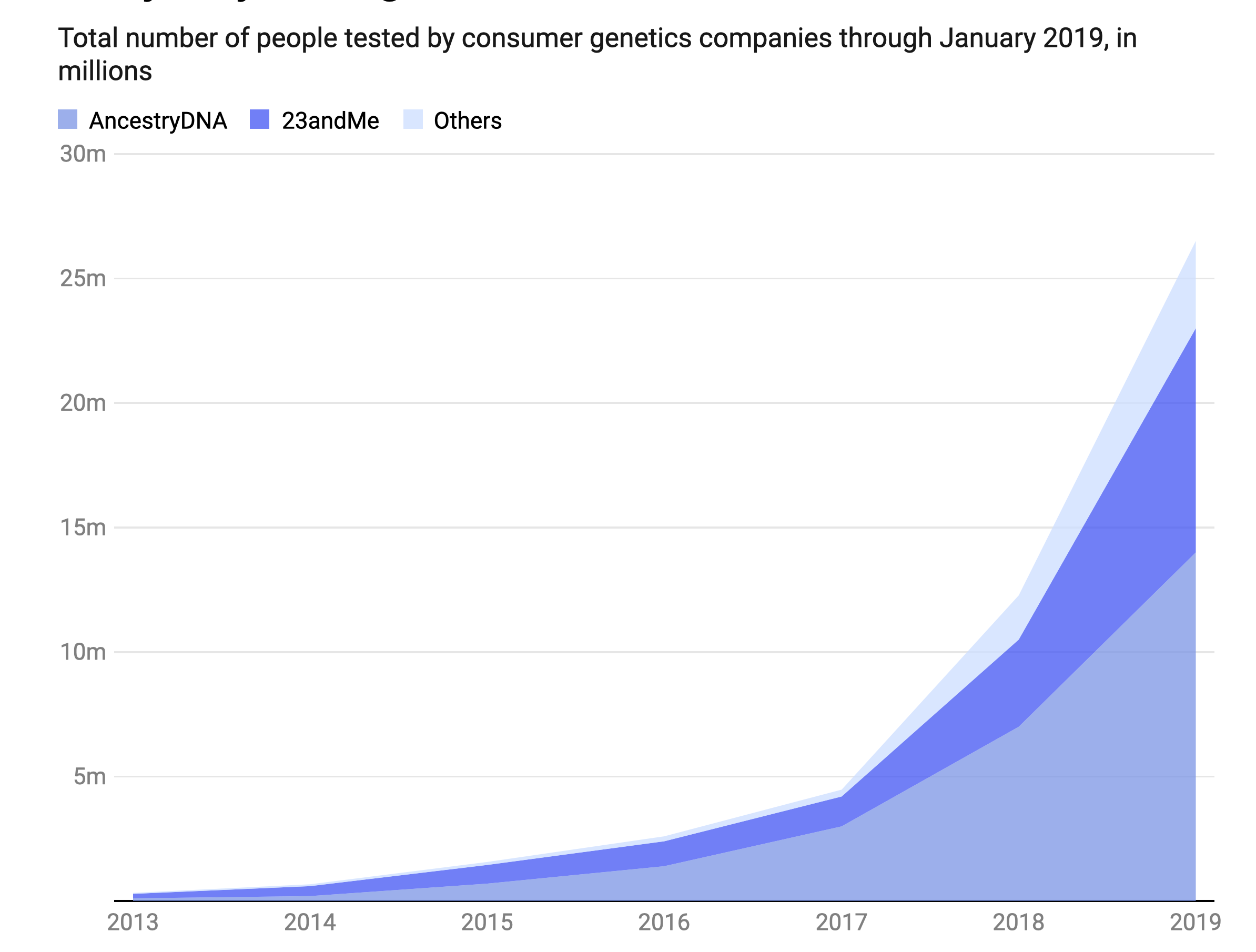 Human genomics vs Clinical genomics - by Eric Topol