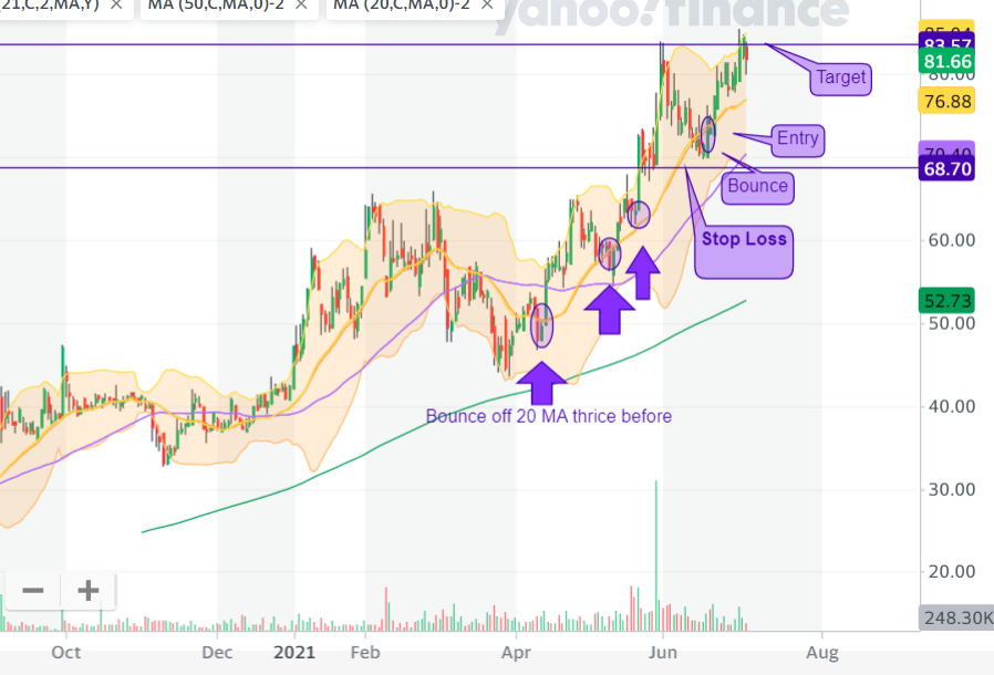 I swing traded IMAB stock. Here's what happened...
