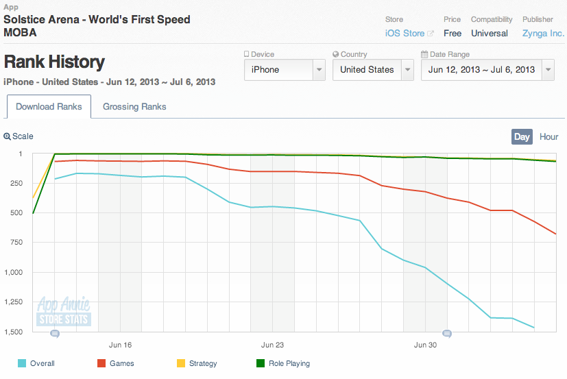 Micro vs. Macro Gameplay - by Joseph Kim - GameMakers