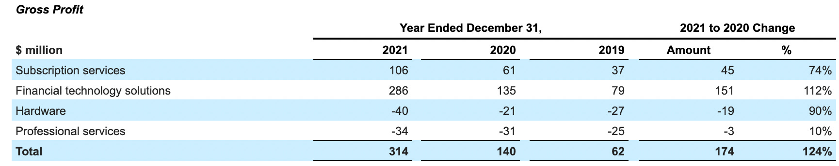 Toast Profile (NYSE: TOST): a Fintech that aims to become the operating ...