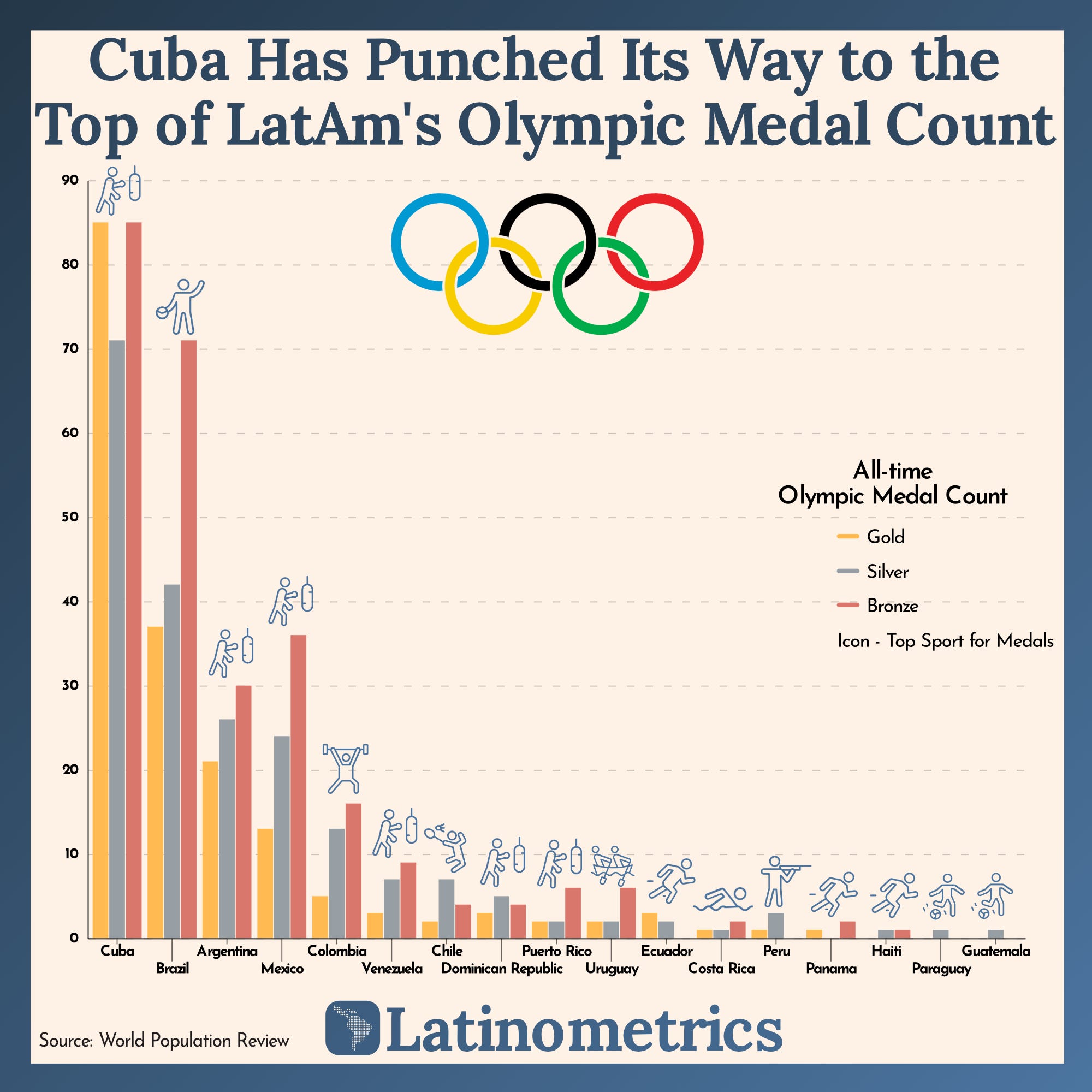 Female Presidents, Olympic Medals, and the Panama Canal