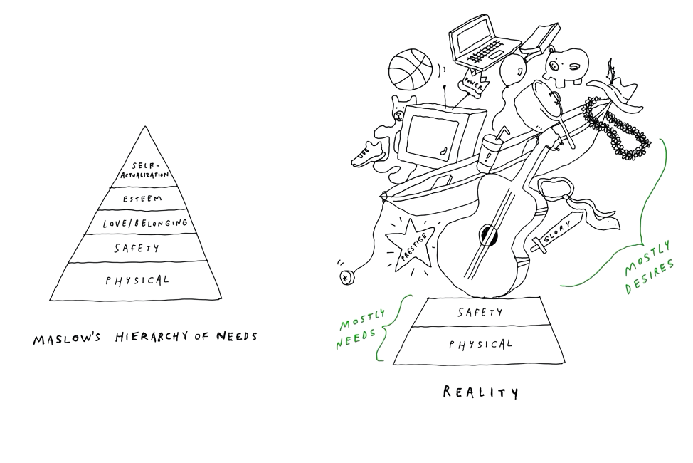 Mimetic Desire 101 - Luke Burgis Newsletter