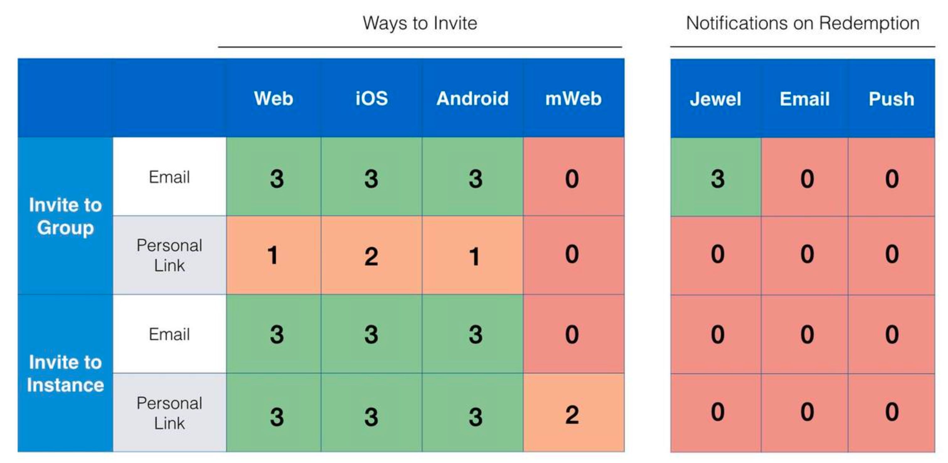 Scorecards: a way to set goals and track progress when all else has failed.