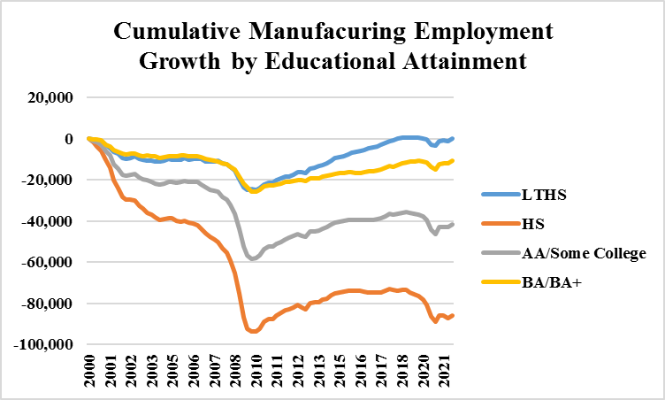 Industrial Restructuring in Indiana - by Michael J. Hicks