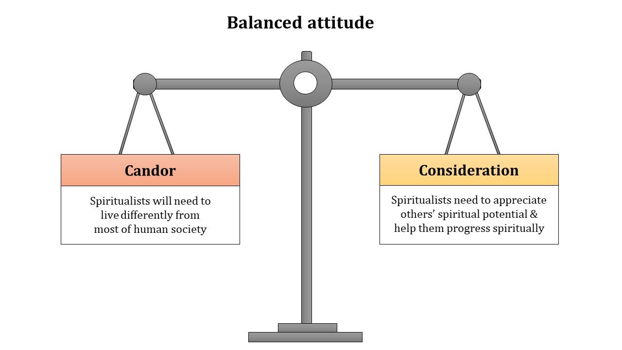 Balancing candor with consideration (02.69 Gita analyzed 6 — Spiritual ...