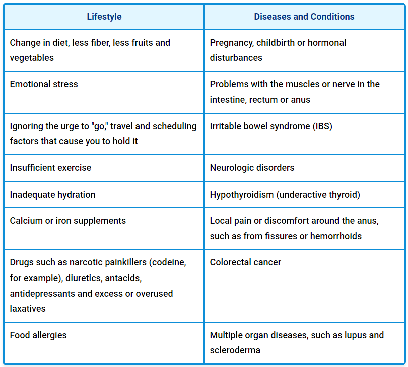 What Your Poop Says About Your Health