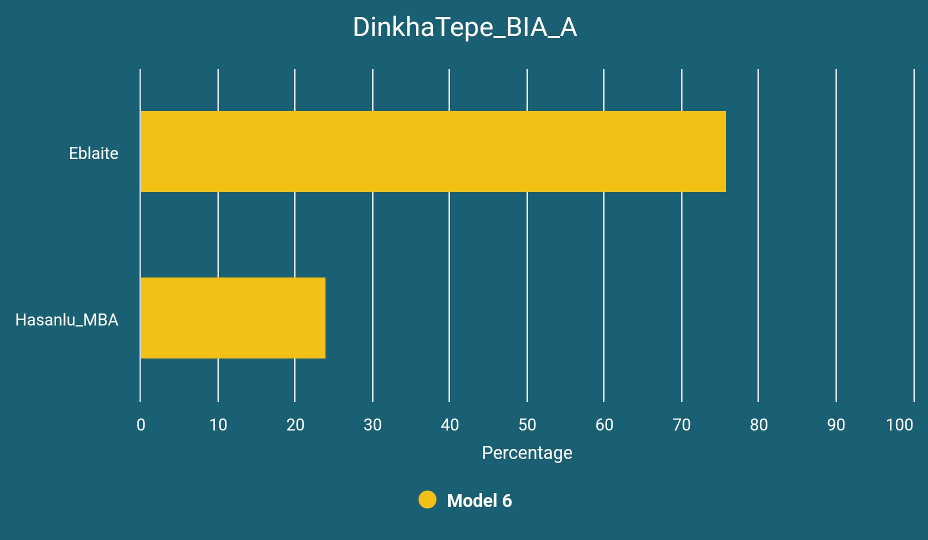 A Genetic Analysis of Historical Population Movements Around The Zagros ...