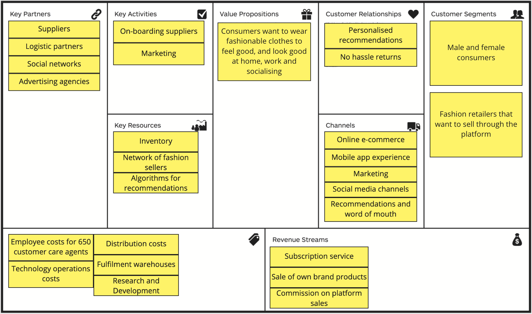 ASOS acquires Arcadia: What's the strategy?