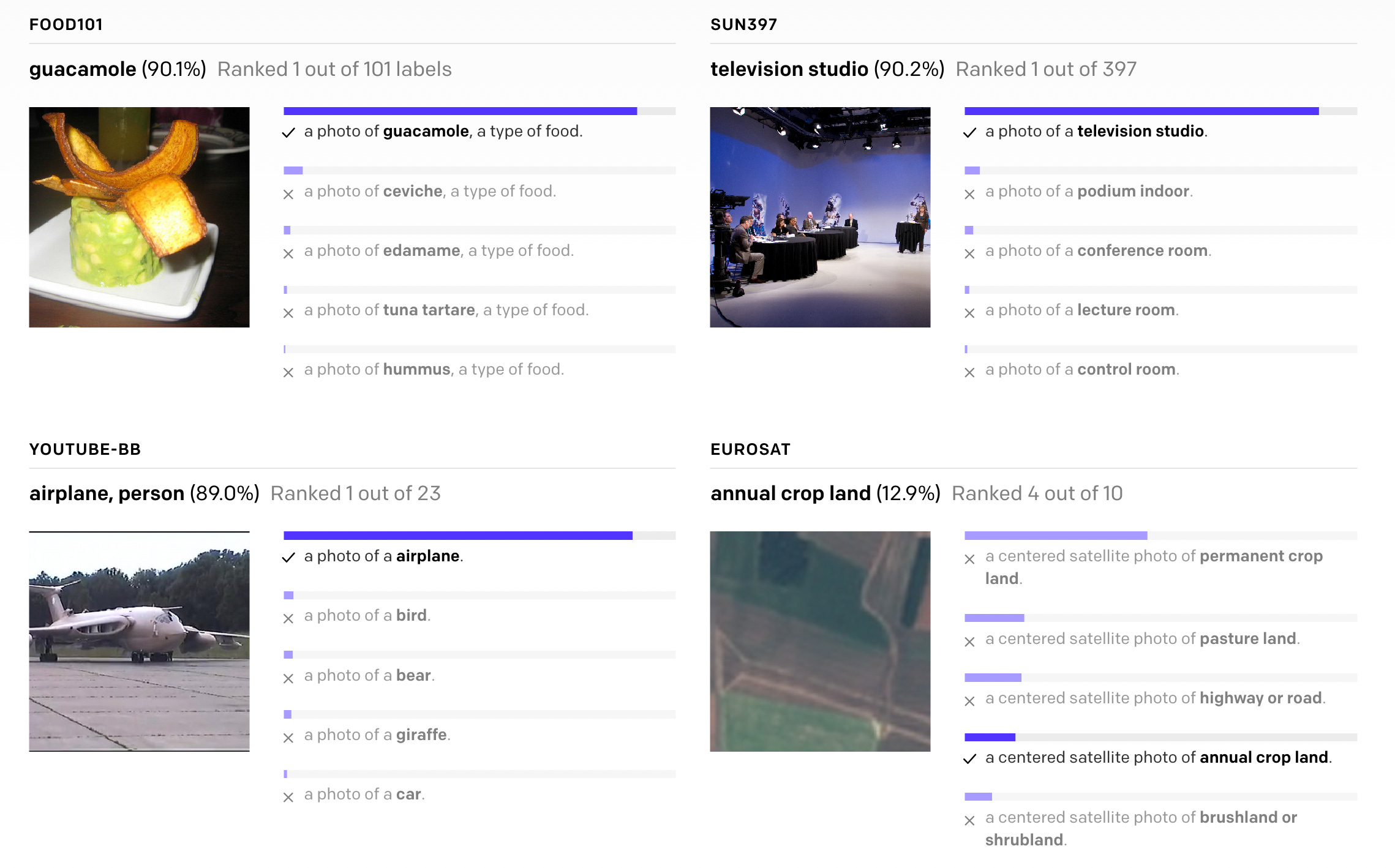 AI Content Generation, Part 2: Tasks And Models