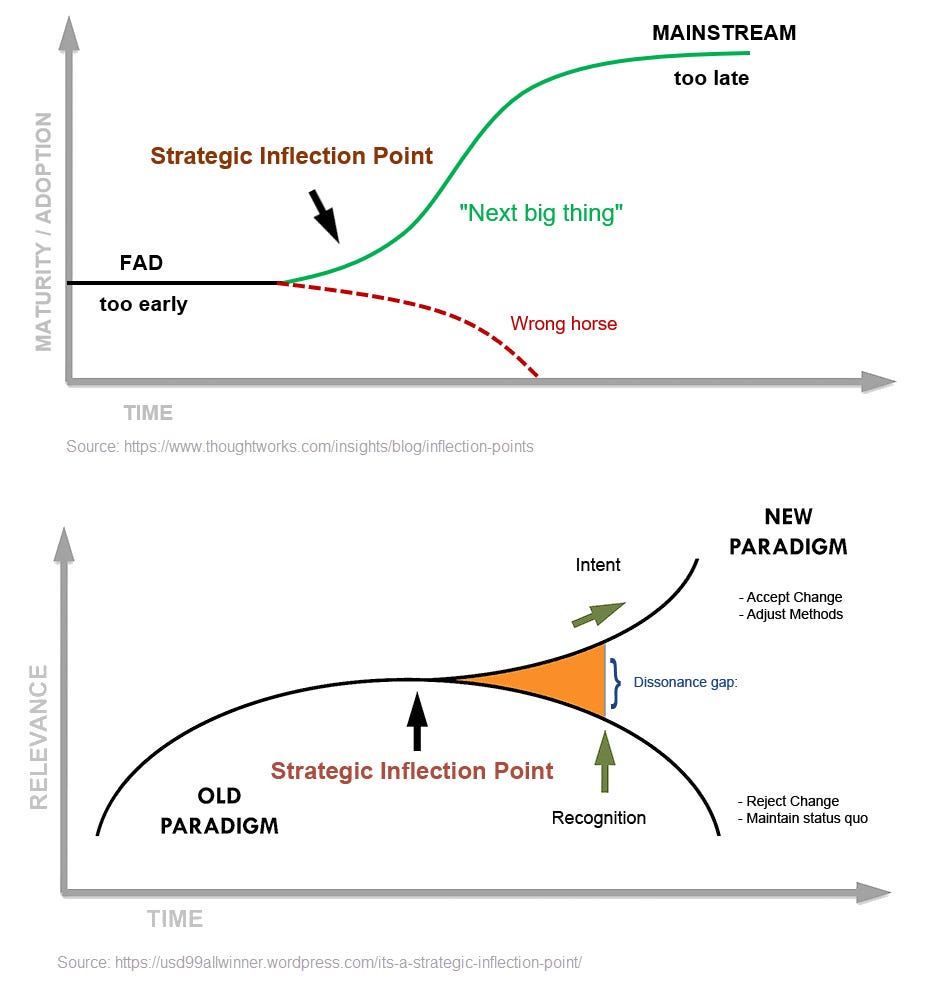 Strategic inflection points in ventures - by Pat Ben