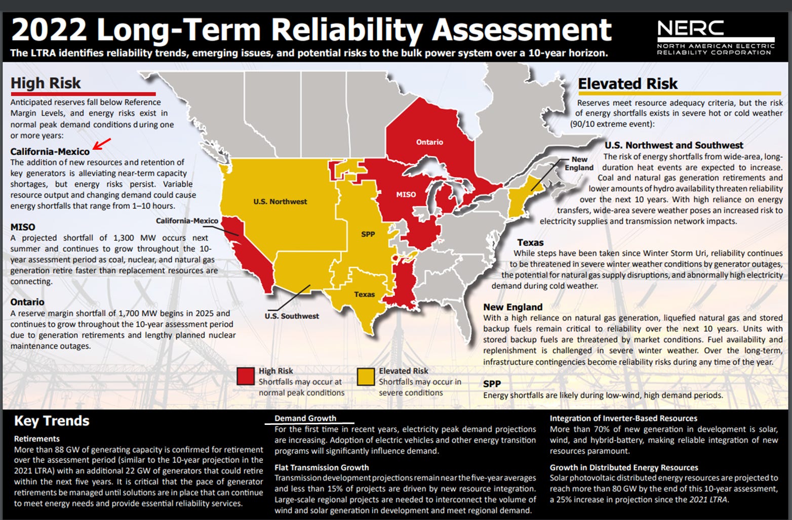 Bad News: NERC Predicts Electricity Shortages in Several Areas in North ...