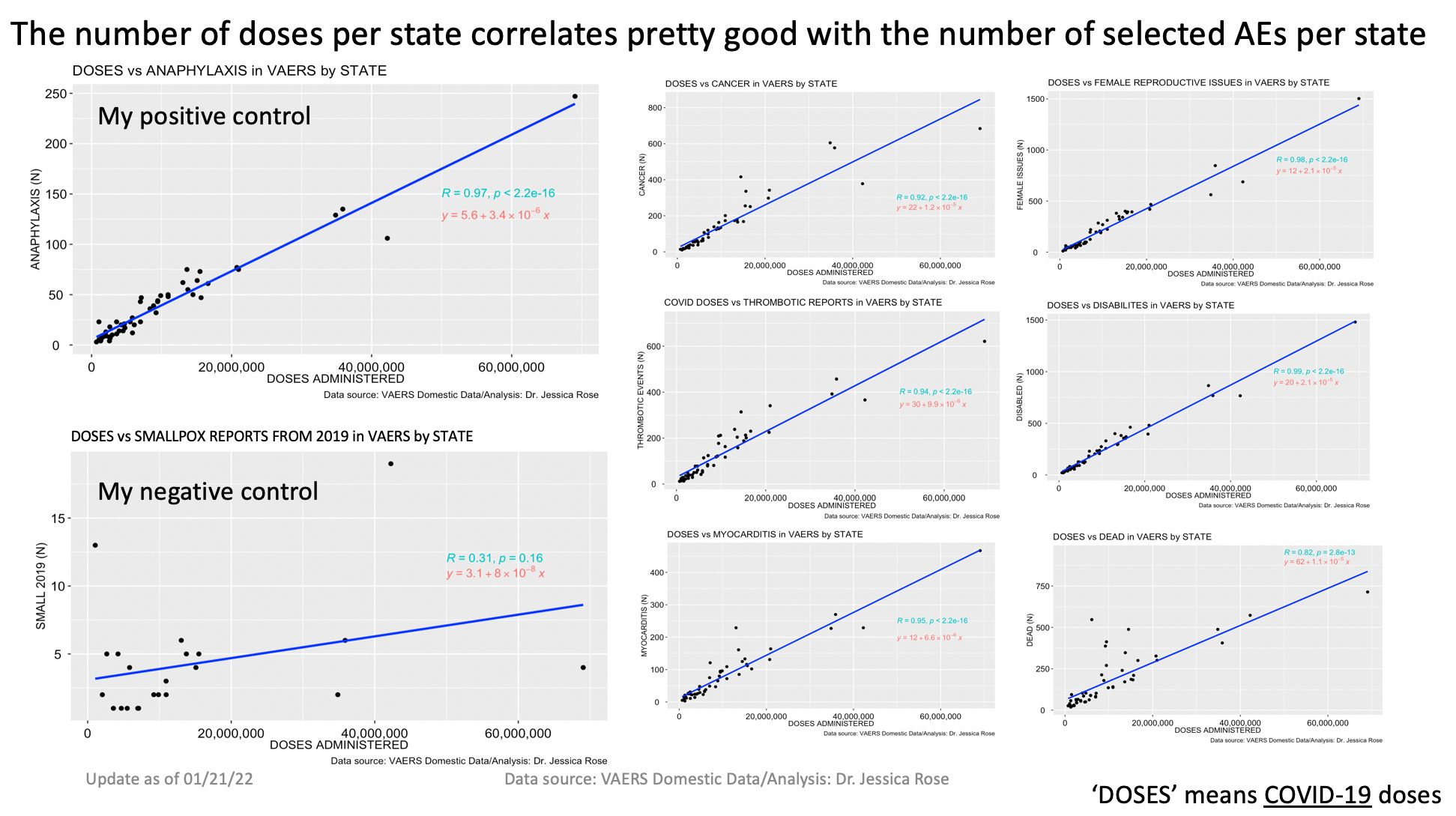 Causation: Jessica Rose put together a list of evidence showing a ...