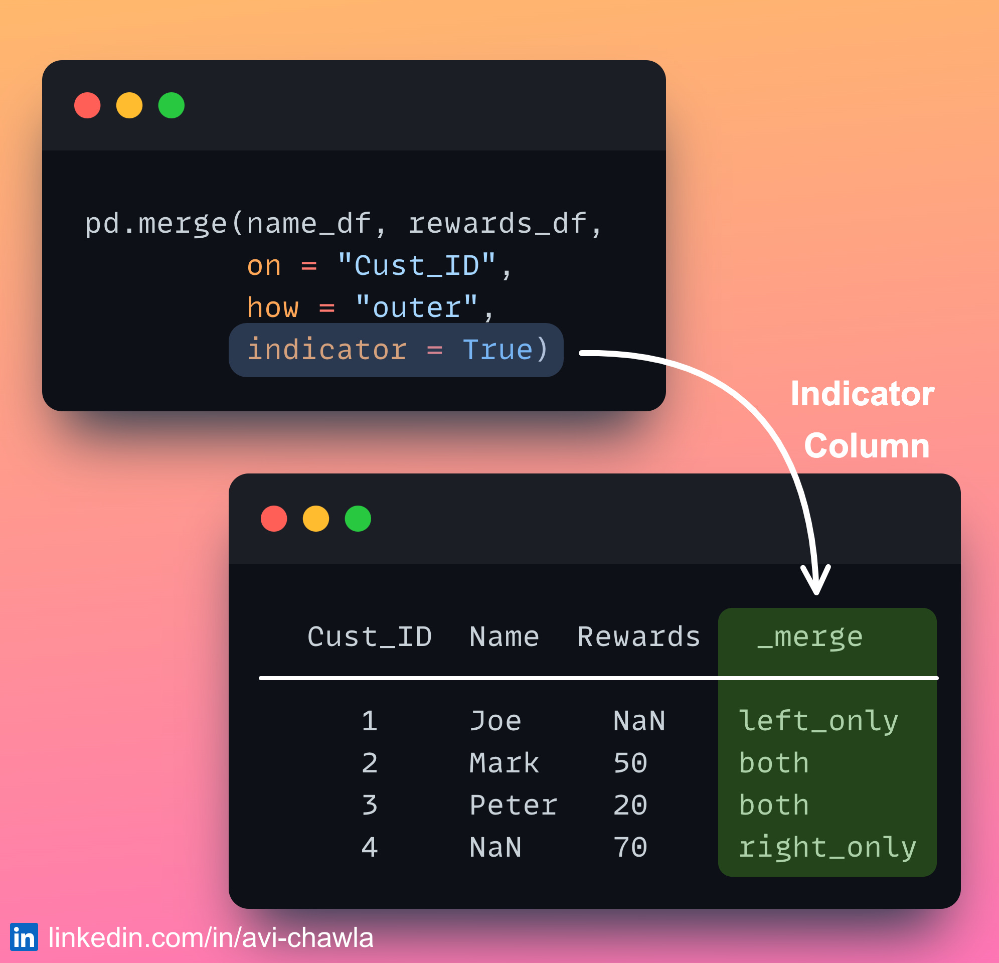 Lesser-Known Feature of the Merge Method in Pandas