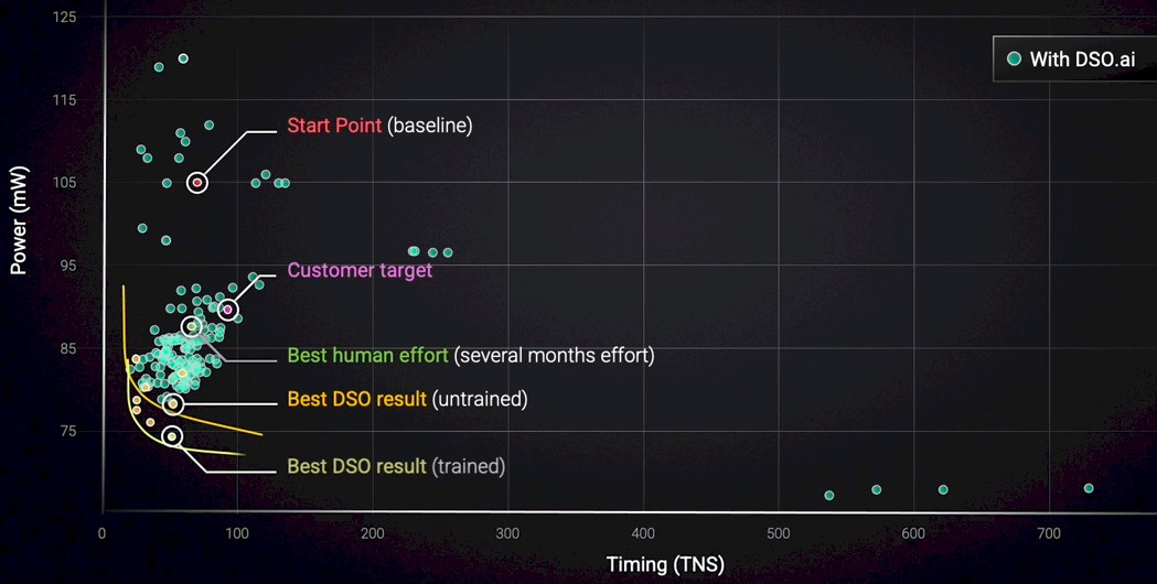 AI Driven Chip Design is Maturing - by Bharath Ramsundar