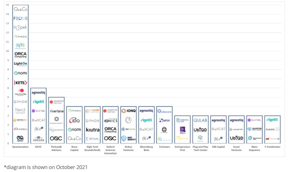 The Future of Quantum Computing - by Michael Spencer