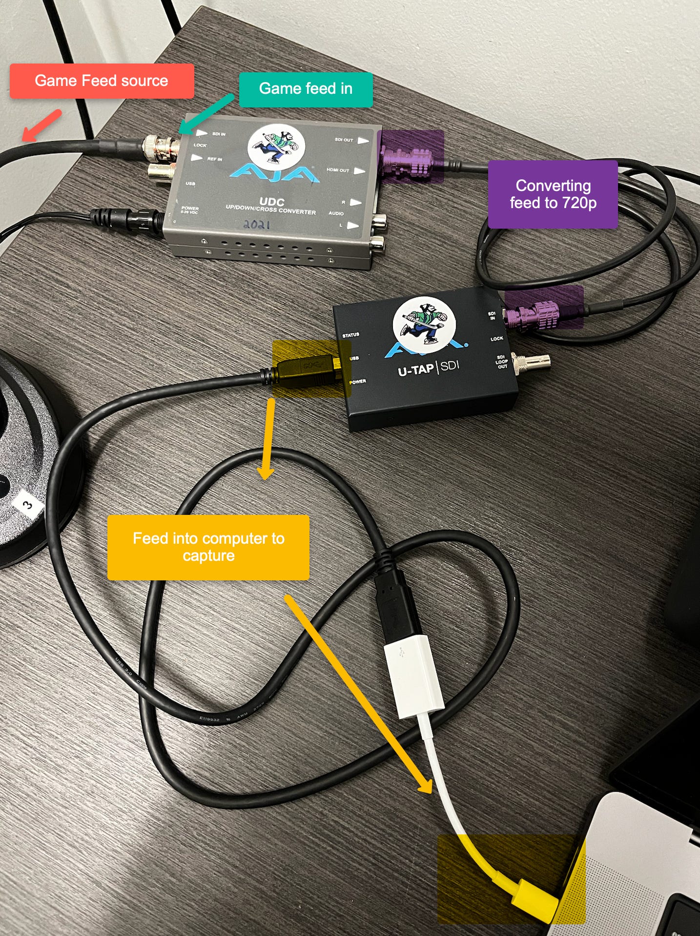 Capture Boxes For Live Game Capture